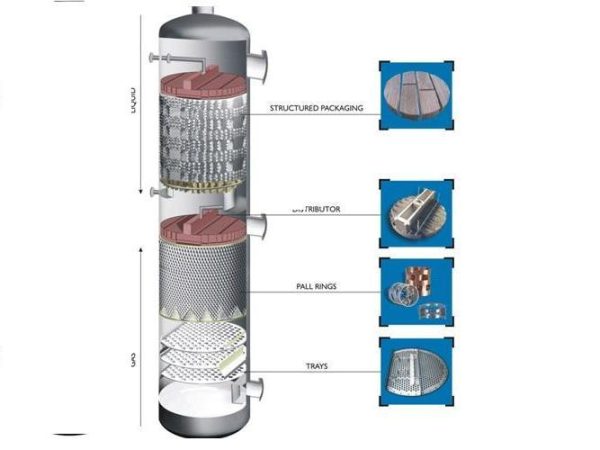 Working Principle Of Packed Tower - Xintao Technology